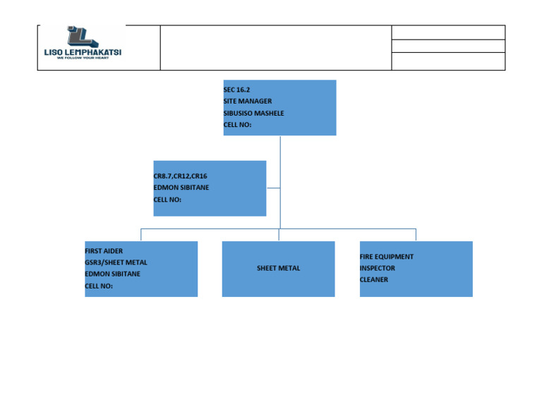 Organogram 040318 | PDF
