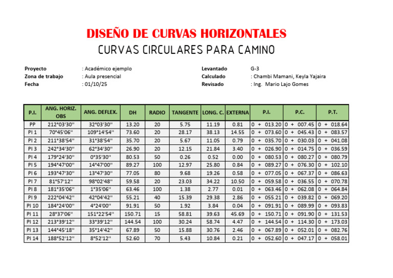 Tabla de Curvas-Clases | PDF