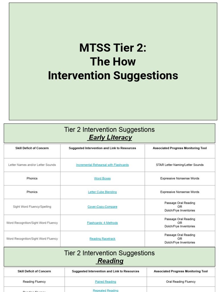 MTSS Tier 2 Intervention Strategies Guide | PDF | Special Education ...