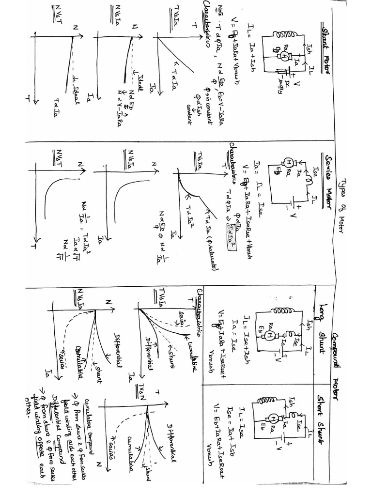 Characteristics of DC Motor Short Notes | PDF
