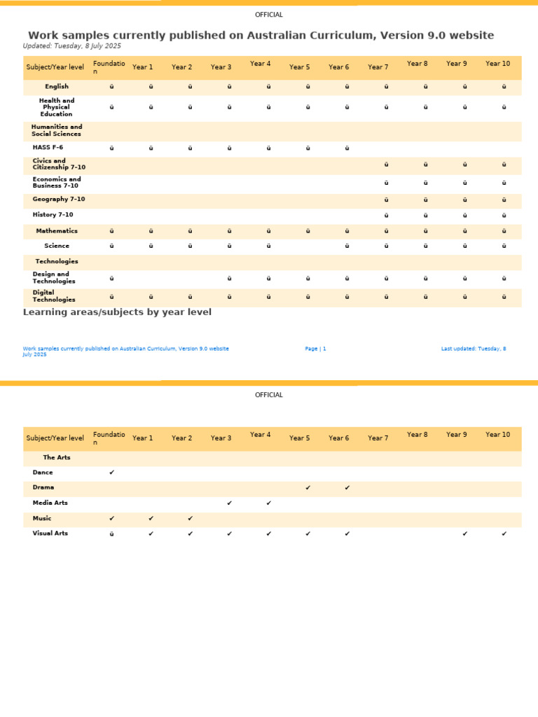 Work Samples Currently Published On AC V9 Website | PDF | Linguistics