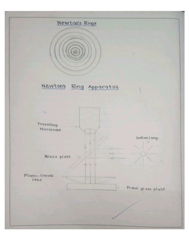 Newton's Ring Experiment | PDF