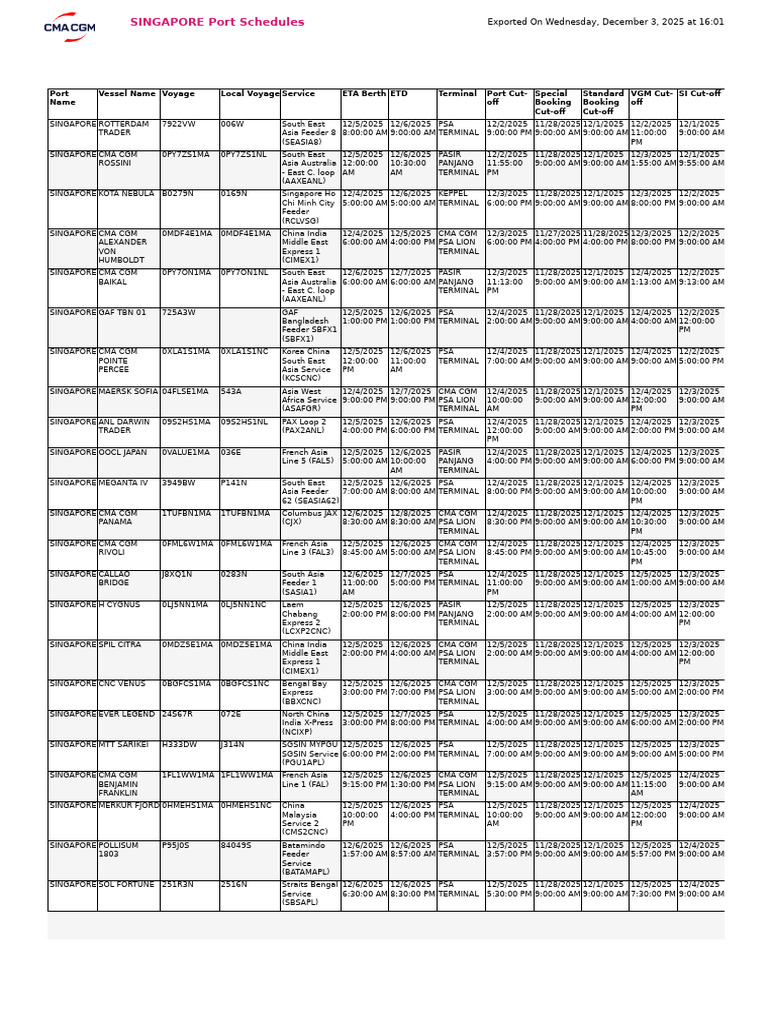 Singapore Port Schedules December 2025 | PDF | Shipping | Shipping ...