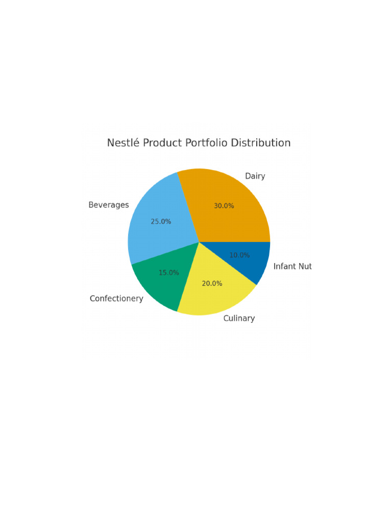 Nestle Marketing Mix Report | PDF