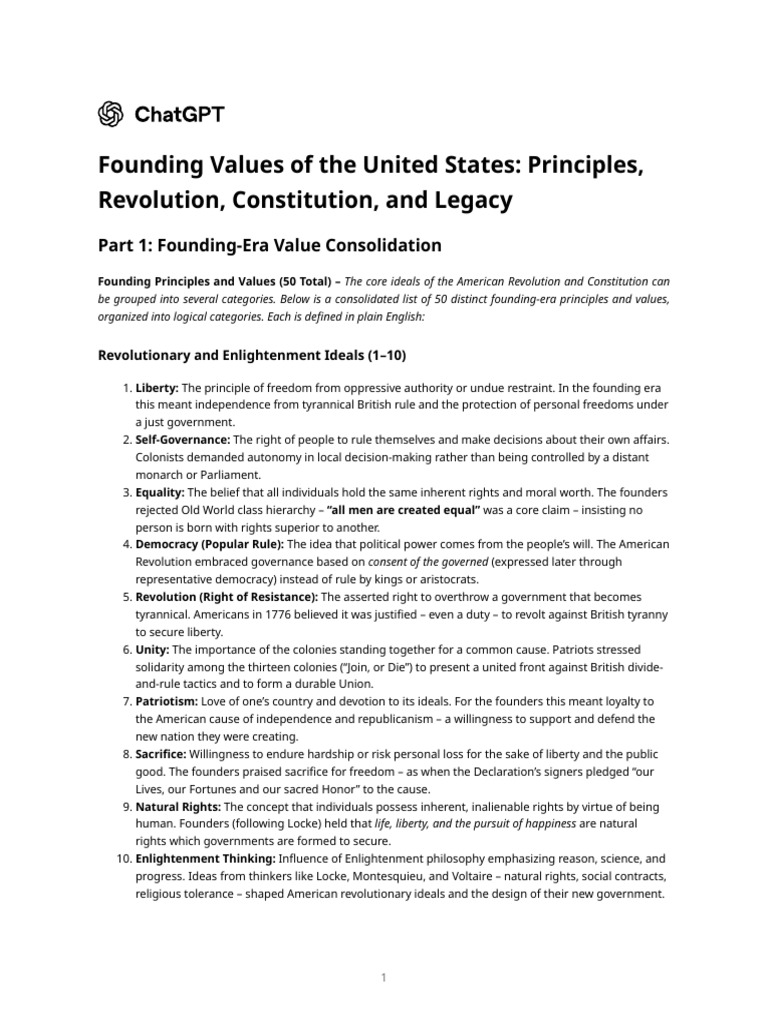 Founding Values of The United States - Principles, Revolution ...