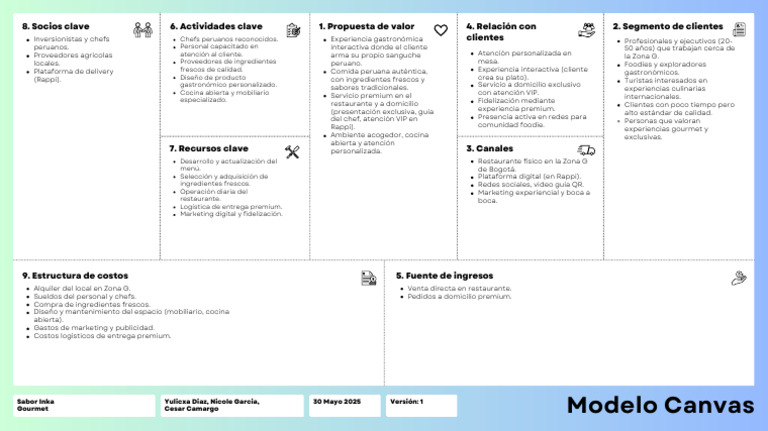 Modelo Canvas Sabor Inka | PDF | Marketing | Artes culinarias