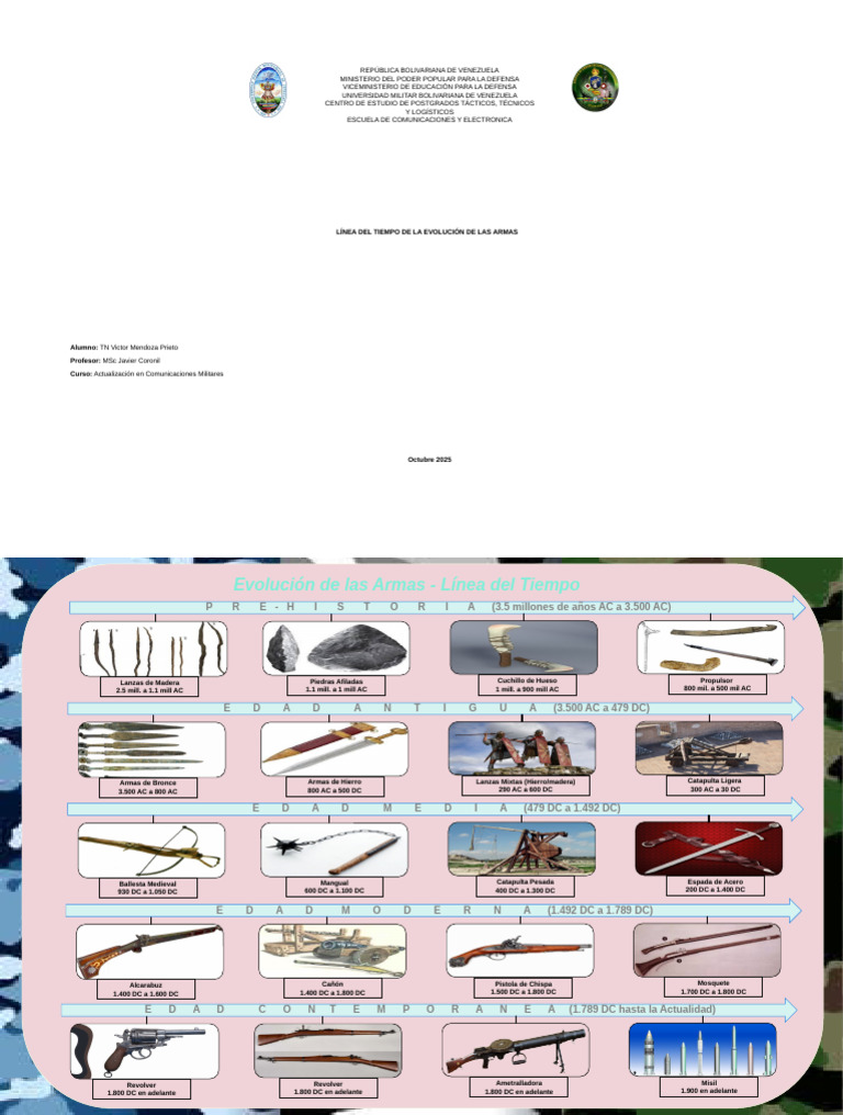 Evolución de las Armas: Línea del Tiempo | PDF | Armas de proyectiles ...