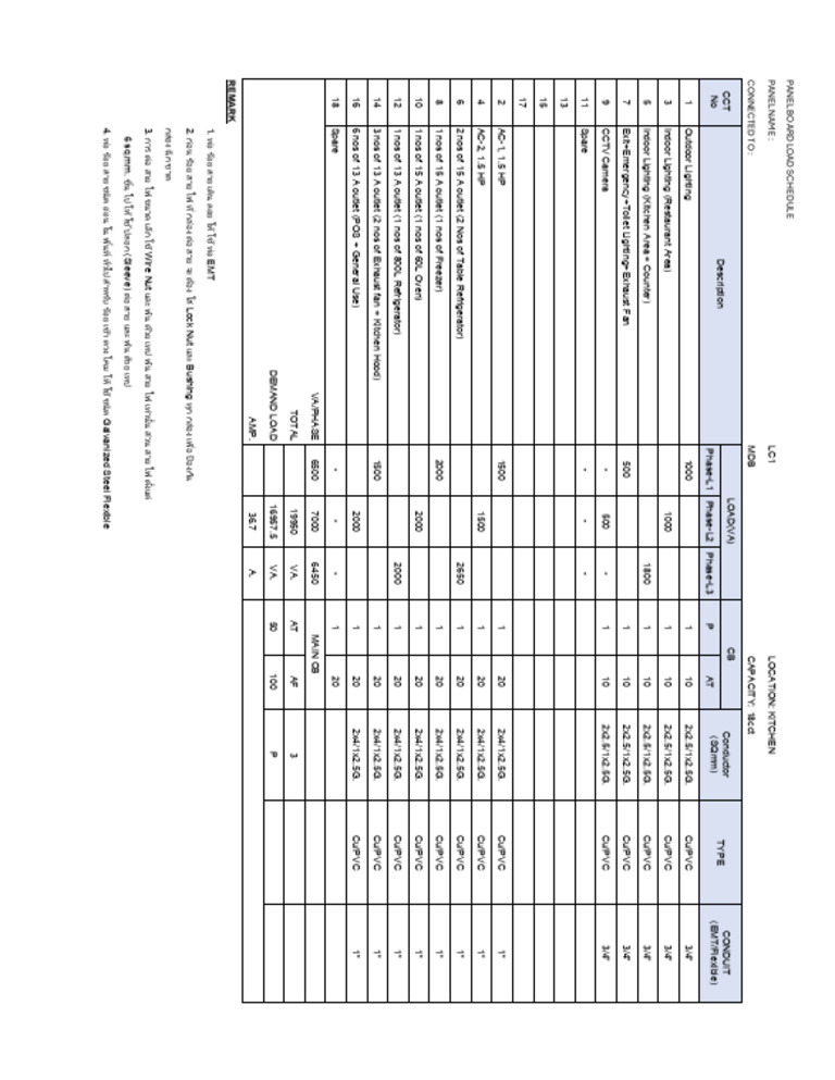 Electrical Load Schedule by PZ | PDF