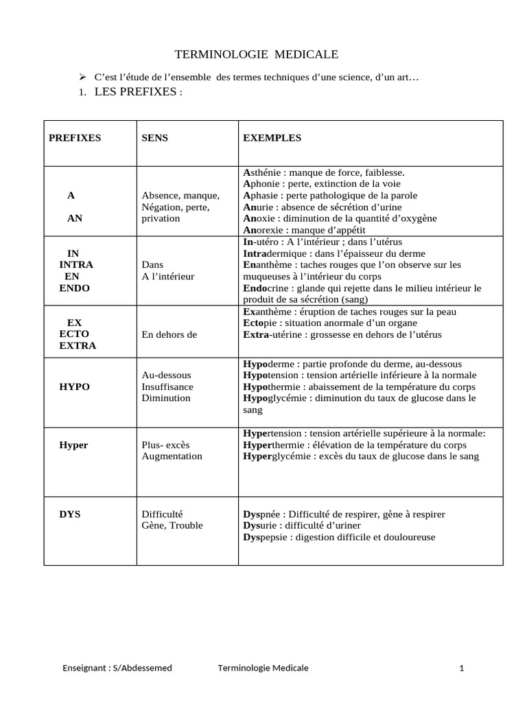 Terminologie Médicale : Préfixes, Suffixes et Racines | PDF | Sang ...
