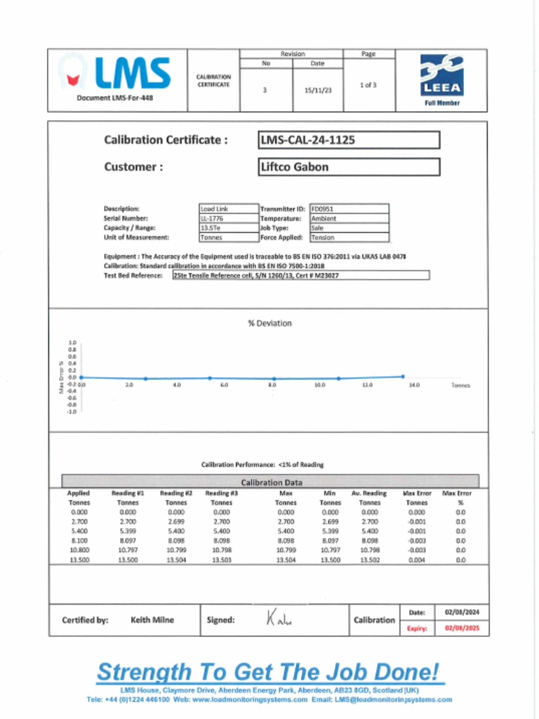 OIS 12.5T LOAD CELL Certificate (Dlu 02-08-2025) | PDF