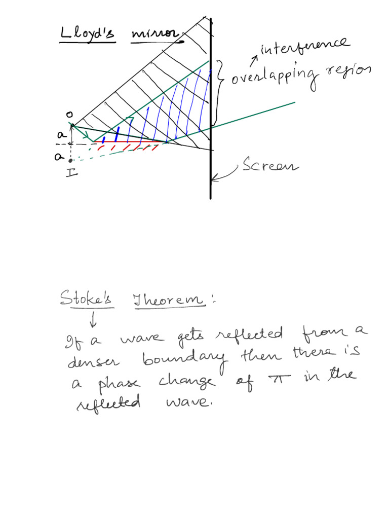 Lloyd's Mirror and Shape of Fringes in YDSE | PDF