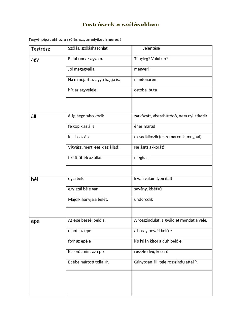 Szólások - Testrészek | PDF
