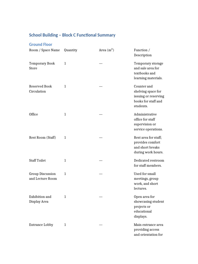 School Block C Functions Report | PDF | Public Toilet | Libraries