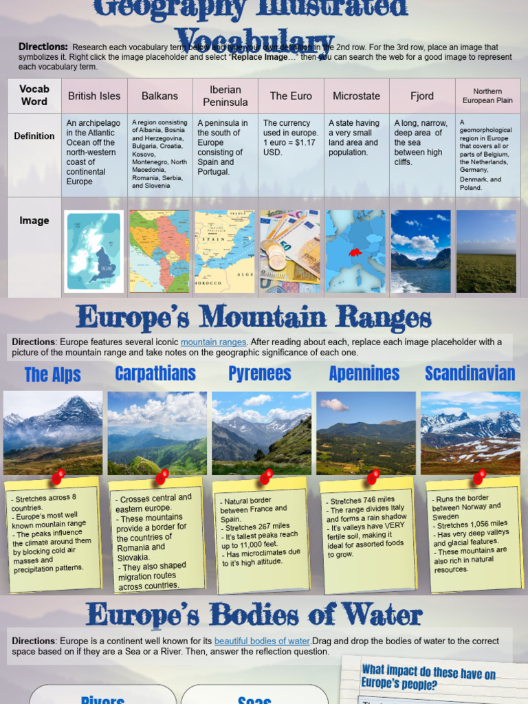 European Geography Vocabulary Guide | PDF | Scandinavia | Europe