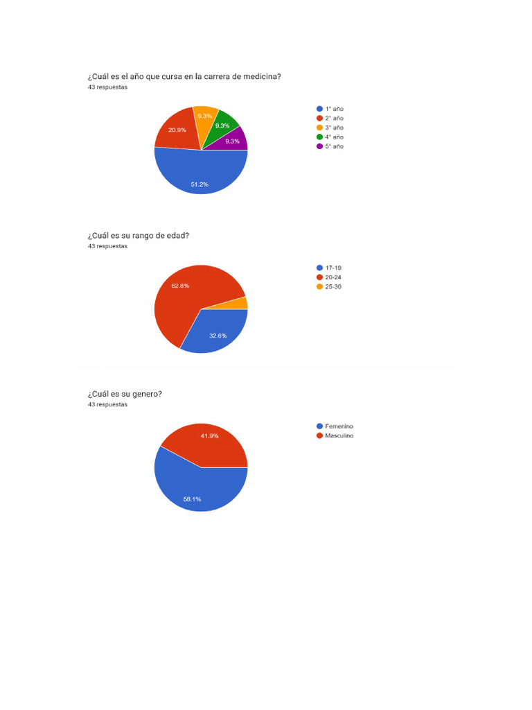 Doc3 ENCUESTAS | PDF