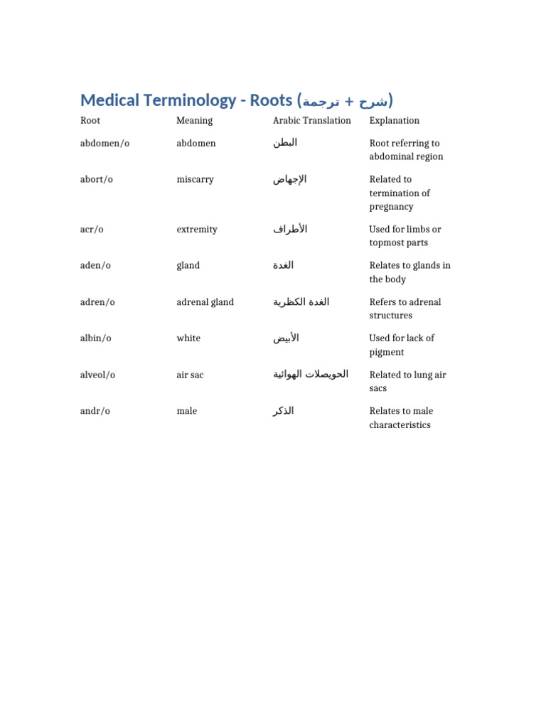 Medical Roots Explained | PDF
