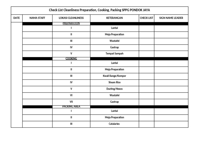 Cleanliness Checklist for Cooking & Packing | PDF