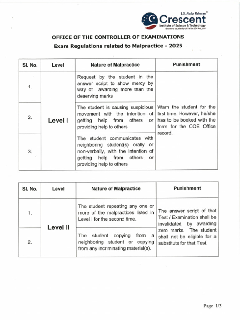 Exam Regulation Related To Malpractice 2025 | PDF