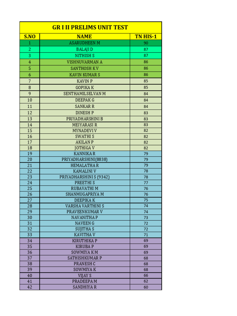TN HIS-1 Unit Test Results Summary | PDF