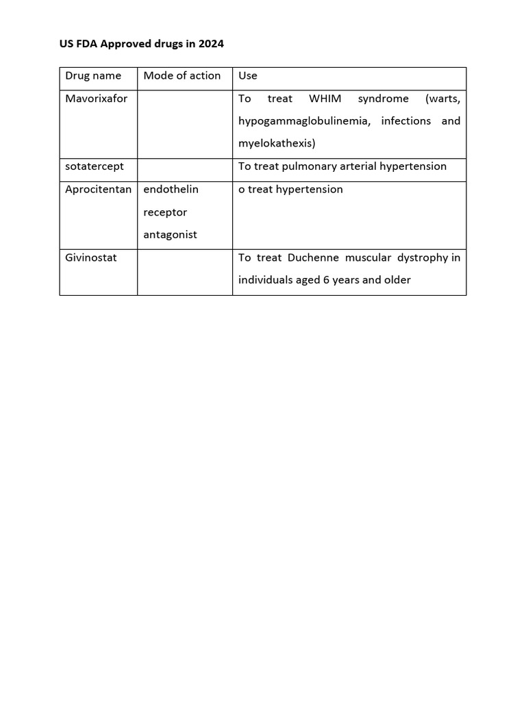 US FDA Approved Drugs in 2024 | PDF