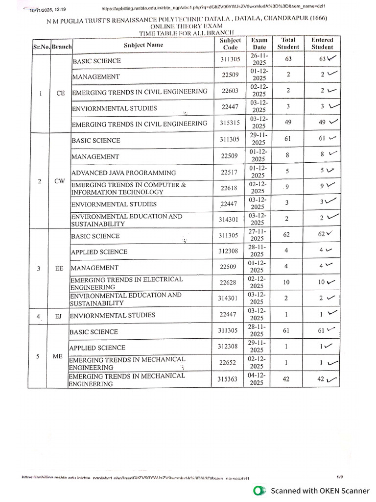 Branchwise Subject List | PDF
