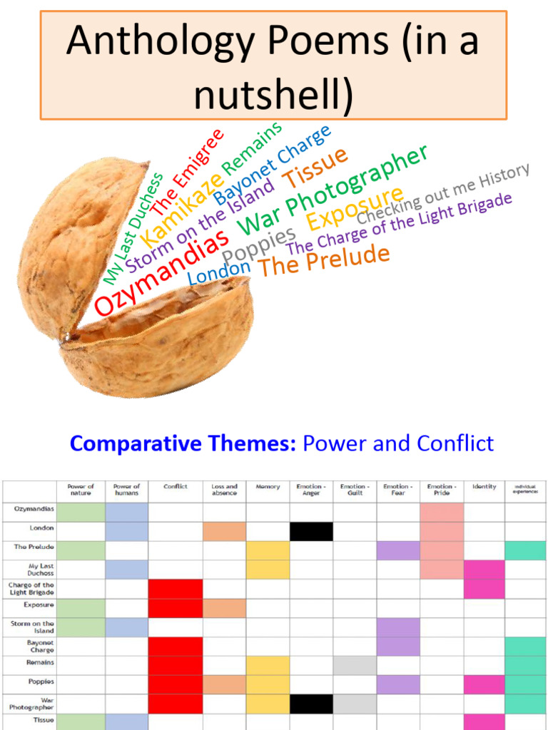 Power and Conflict in Anthology Poems | PDF | Poetry