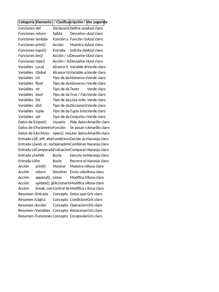 Cheat Sheet Python (1) | PDF
