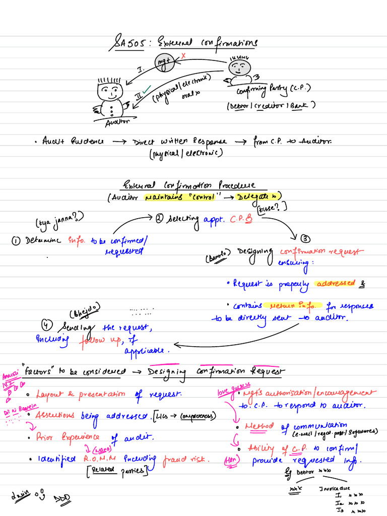 Sa 505 CA Final Board Notes | PDF