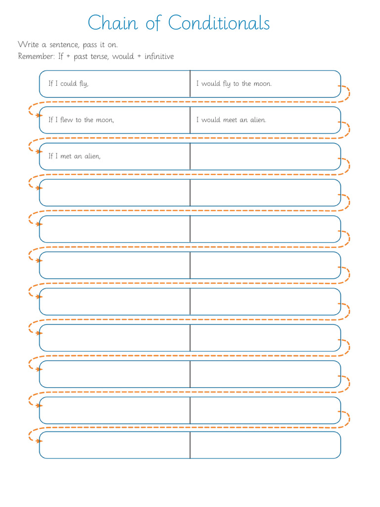 Second Conditional - Chain of Conditionals | PDF