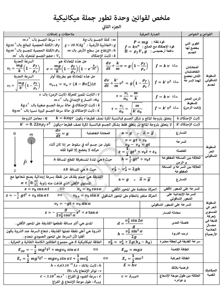 Res U5b | PDF