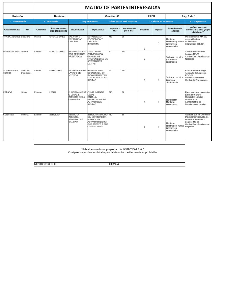Matriz de Partes Interesadas 2 | PDF | Economias | Business