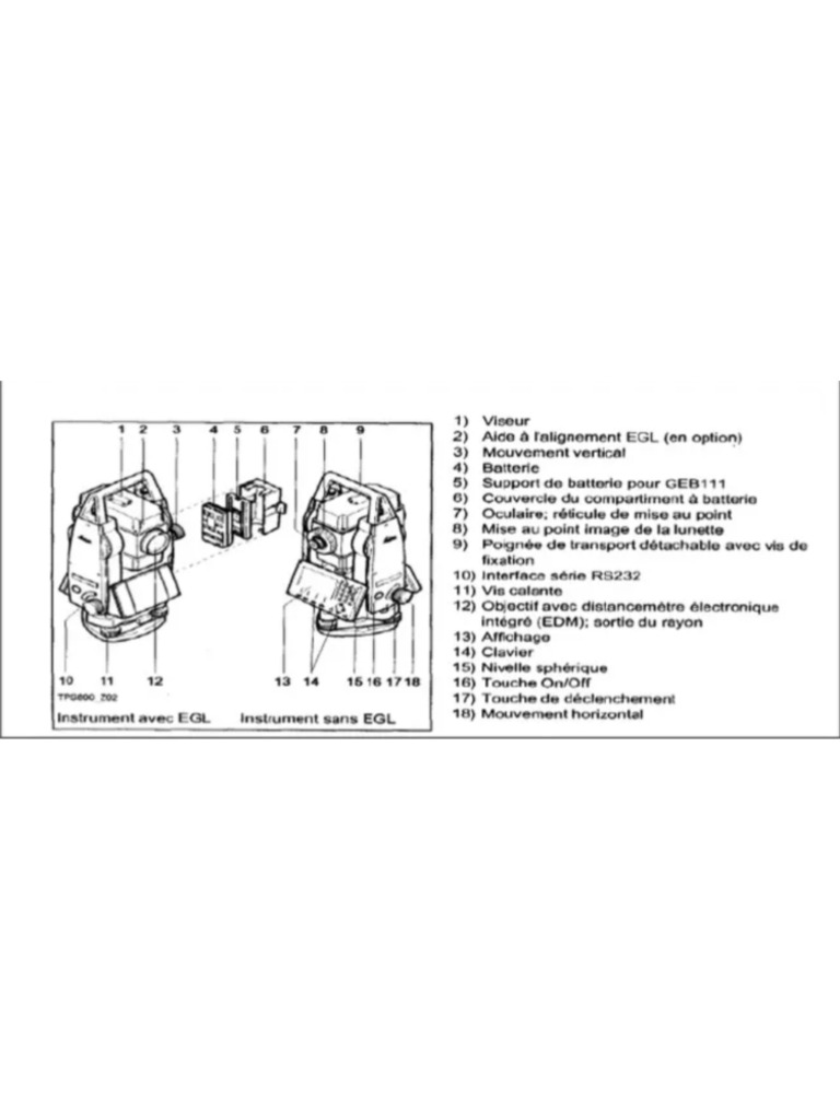 Schéma de Fonctionnement de La Station Totale | PDF