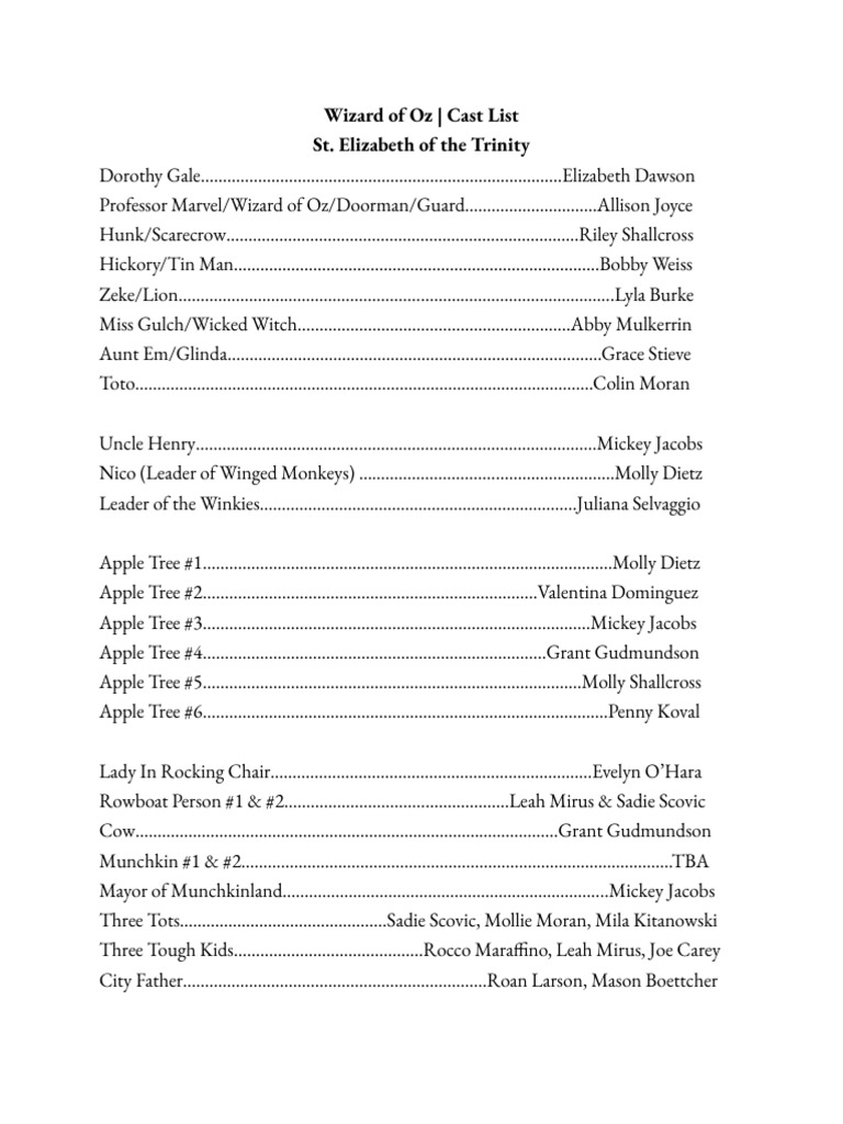 Wizard of Oz Cast List and Roles | PDF | Literary Characters ...