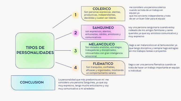 Tipos de Personalidades | PDF