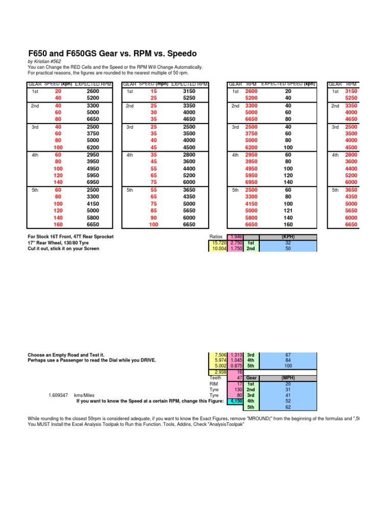Gear Speed and RPM Reference Chart | PDF