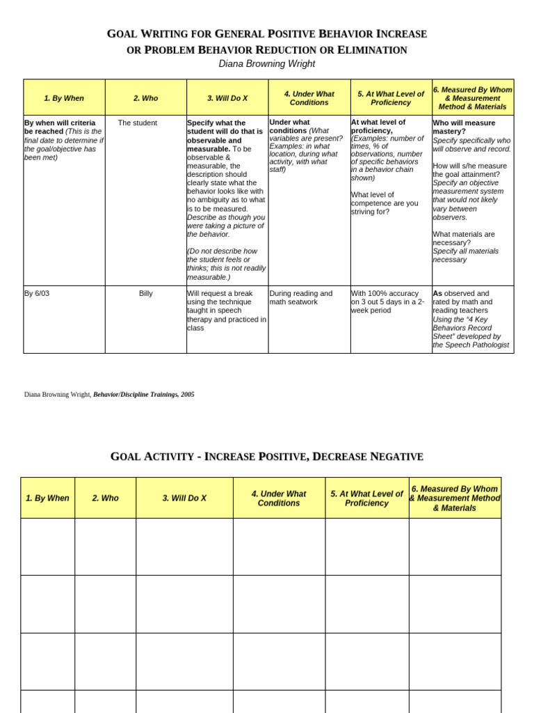 Behavioral Goal Setting Guide | PDF | Goal | Behavior Modification