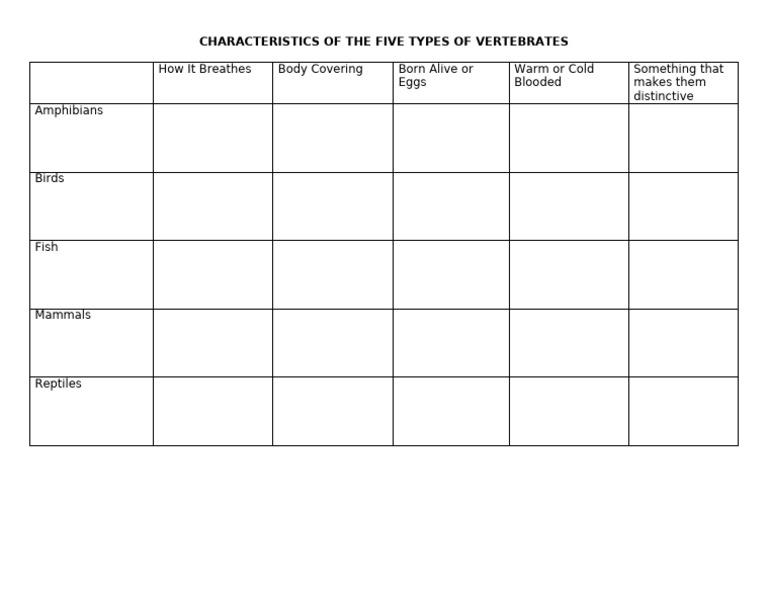 Vertebrate Types and Characteristics | PDF