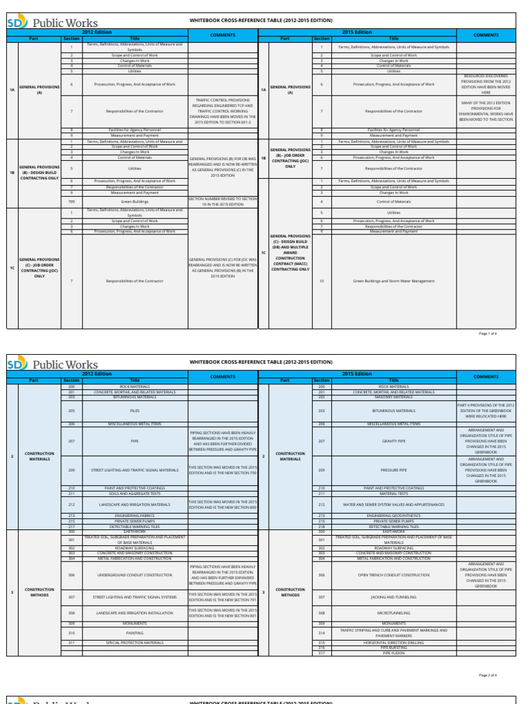 Whitebook Cross Reference Table 2012-2015 Edition | PDF | Road Surface | Pipe (Fluid Conveyance)
