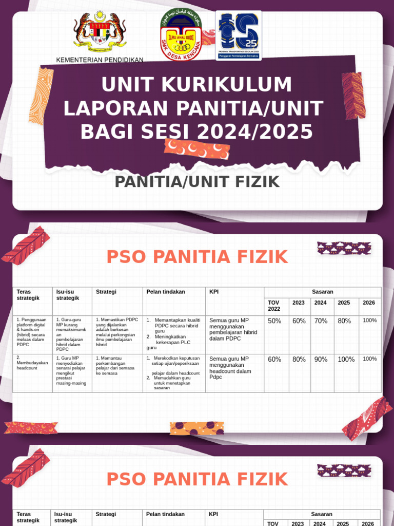 Laporan Unit Kurikulum Fizik 24-25 | PDF