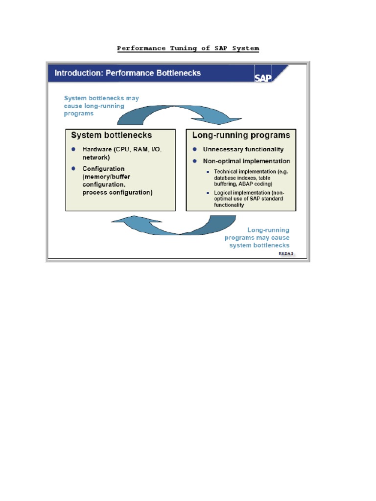 Performance Tuning Of Sap System Pdf Operating System Random Access Memory