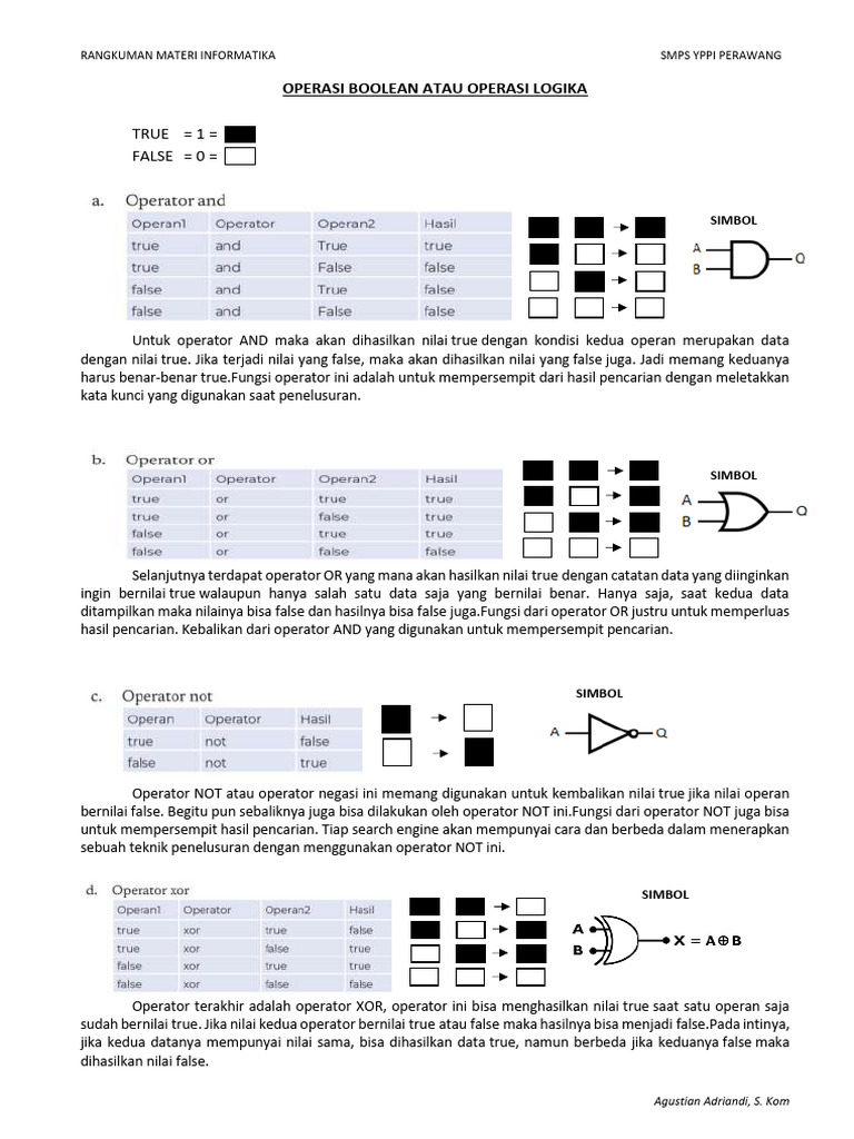 Operasi Boolean dalam Informatika SMPS | PDF