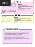 Receta Médica para Fórmulas APLV PNAC | PDF