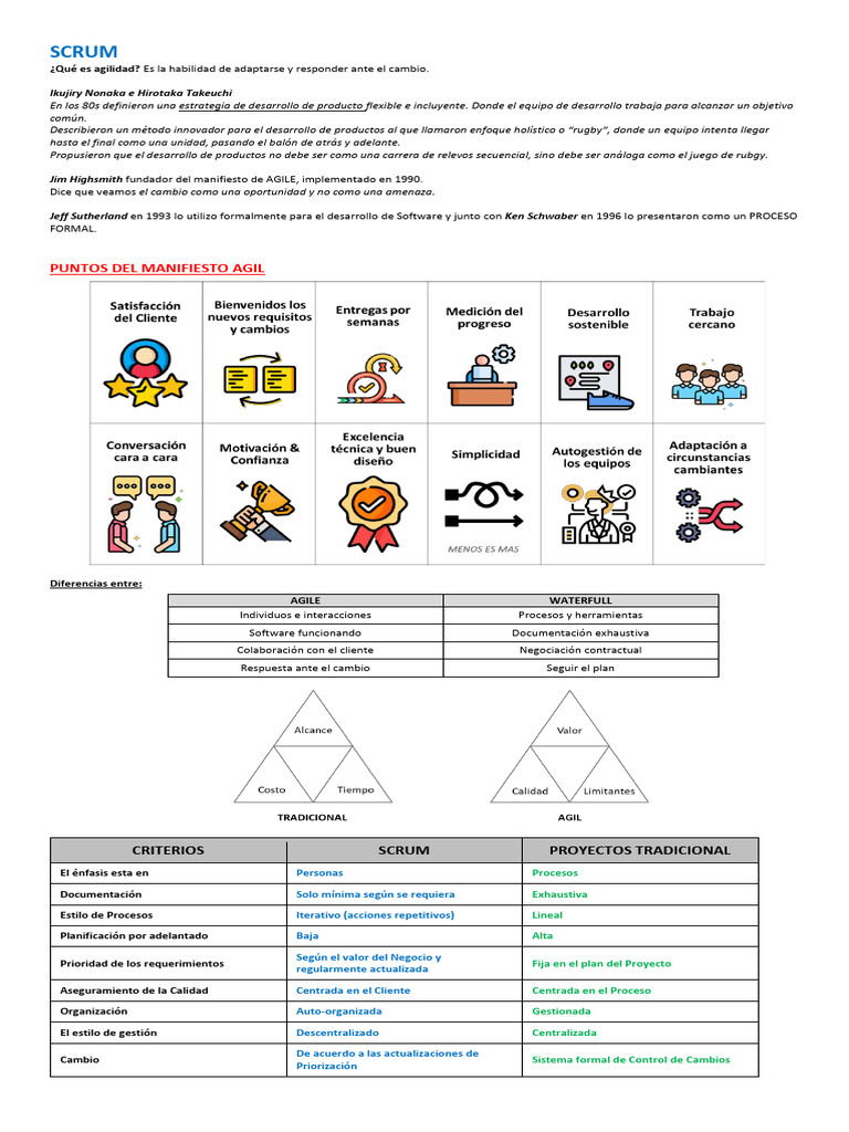 Introducción a SCRUM y Metodologías Ágiles | PDF | Scrum (desarrollo de ...