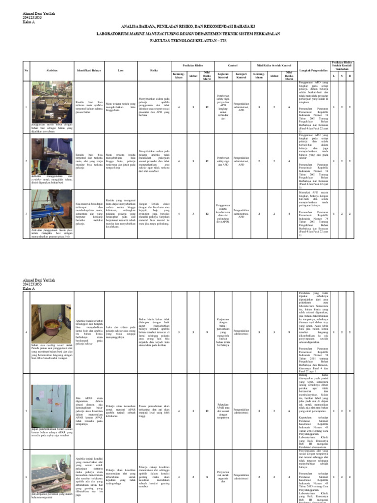 053_Ahmad Dani Yasrillah_Tugas IBPR Kunjungan LAB MMD | PDF