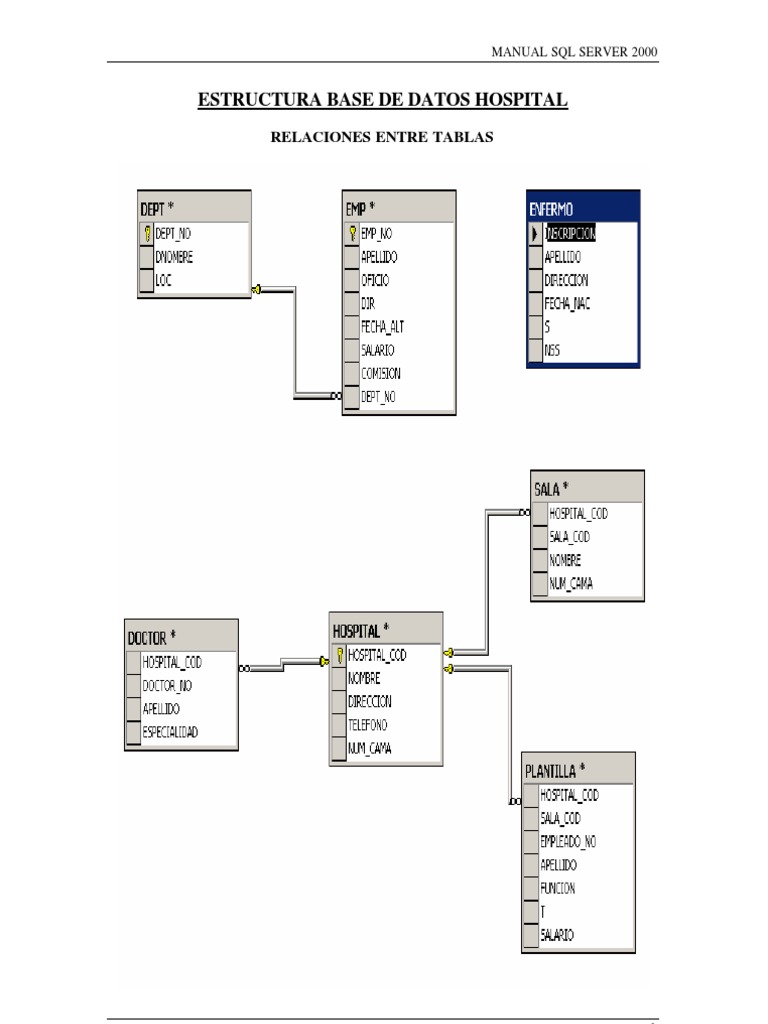 Manual SQL Server 2000 | PDF | SQL | Tabla (base de datos)