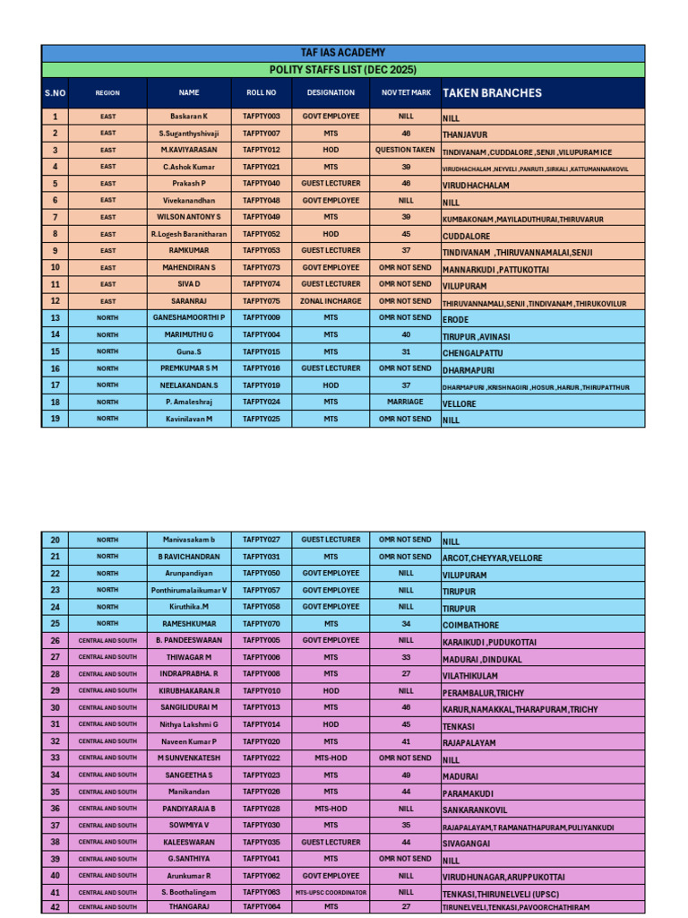 Taf Polity Updation Dec New 2025 Final | PDF