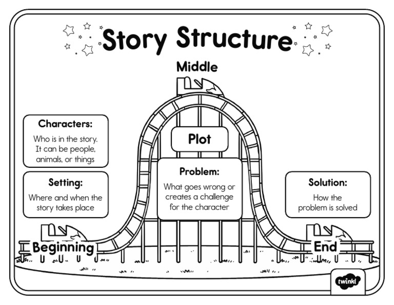 BW Story Structure Anchor Chart | PDF