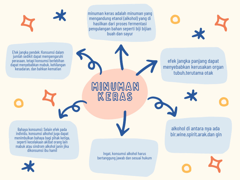 Colorful Pastel Childish Handmade Scheme Concept Mind Map Graph ...