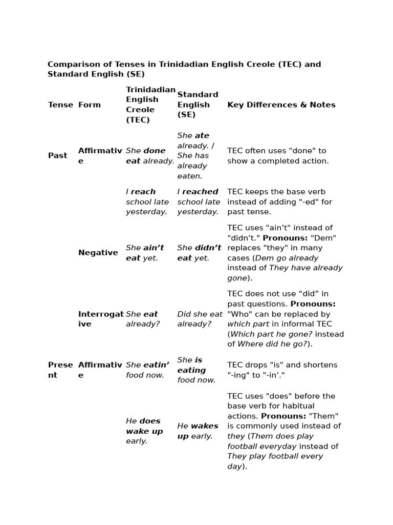 Tenses in Trinidadian English Creole vs. Standard English | PDF ...