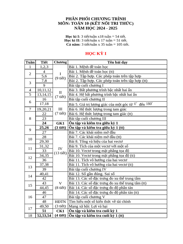 PPCT Toan 10 KNTT | PDF